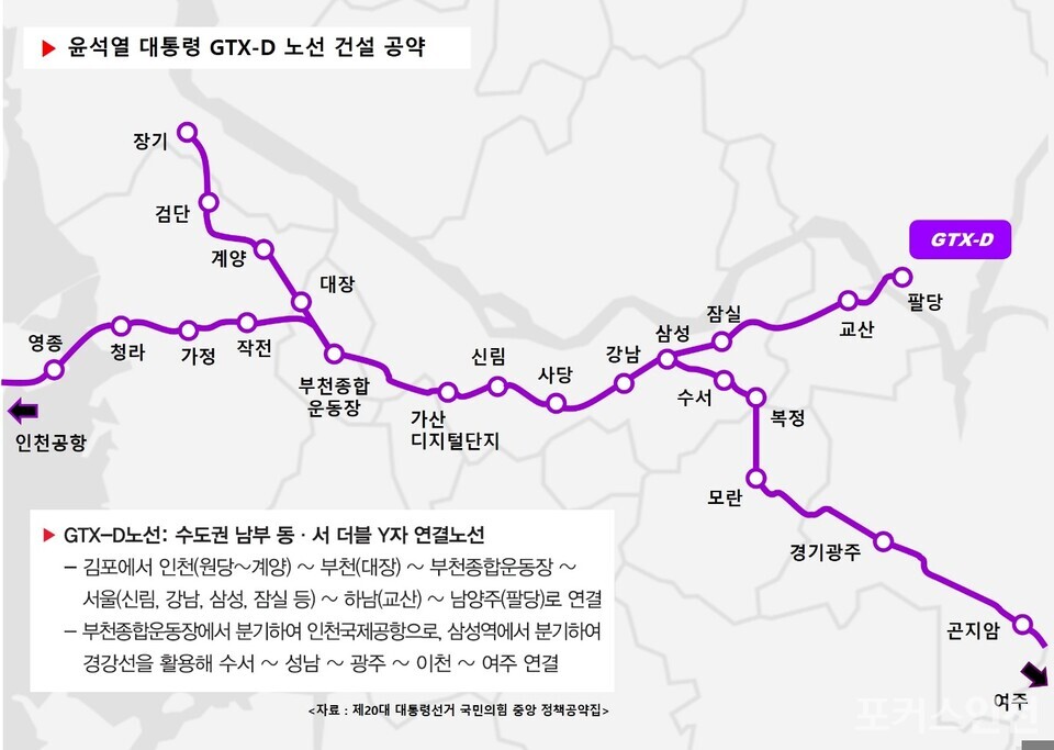 인천공항행 GTX-D Y자 노선, 인천 전역에서 요구 확산