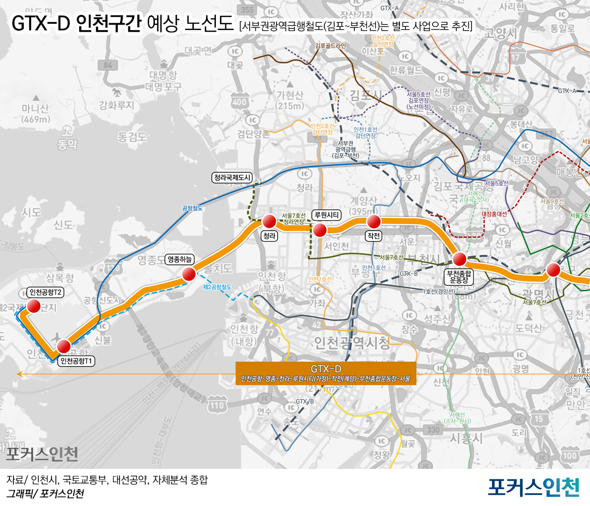 인천공항공사 "인천공항행 GTX-D, 경제타당성 높아"